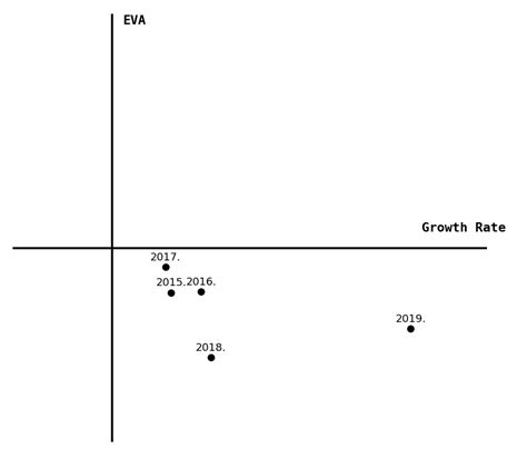 使用matplotlib绘制四象限图 知乎