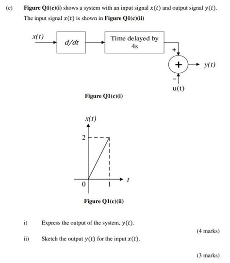 Solved C Figure Q C I Shows A System With An Input Chegg