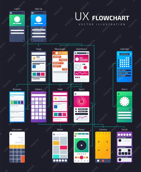 Ux Ui 구조 앱 플로우 차트 사이트 맵 프리미엄 벡터