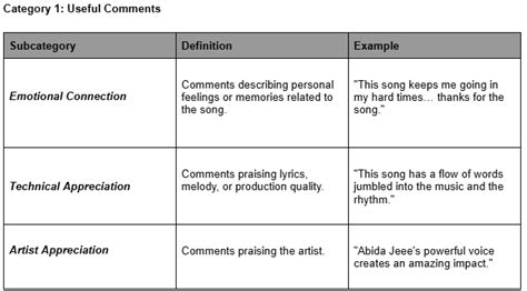 How Useful Are Llms In Creating Text Intensive Datasets By Omer