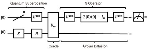 Optimizing The Quantum Circuit For Solving Boolean Equations Based On