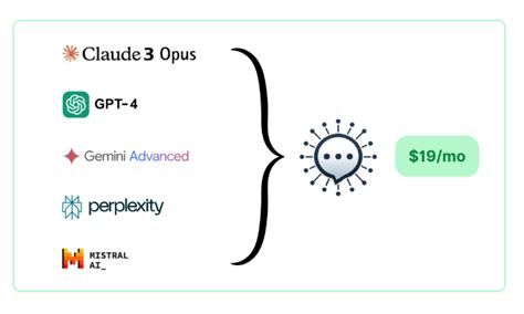 Chat Playground Multiple Chatbots And Llms For The Price Of One