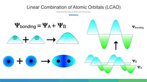 linear combination of atomic orbitals rules at anthony brunet blog