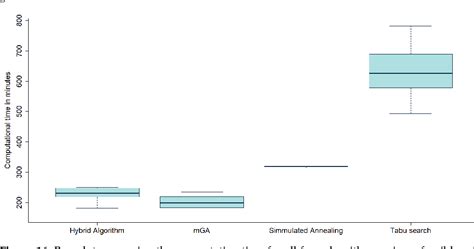 Figure 16 From A Hybrid Metaheuristic Optimization Approach For The Synthesis Of Operating