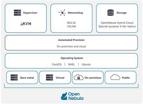 Opennebula Overview