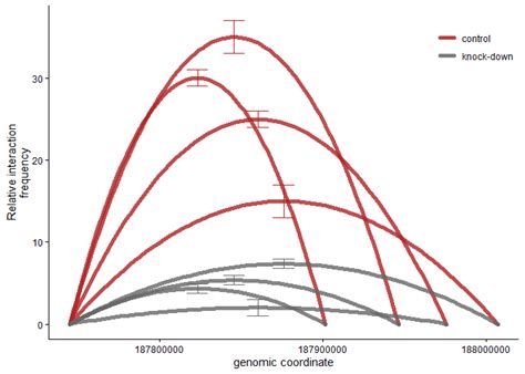 Lingbo Shen Rmarkdown Github Test