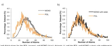 Figure From Facts And Fictions About Polymorphism Semantic Scholar