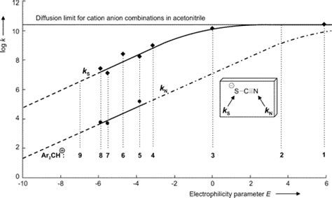 thiocyanate ion