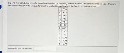 Solved 1 Point The Table Below Gives For The Value Of