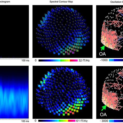 Global Spectrograms Spectral Contour Maps And Three Dimensional
