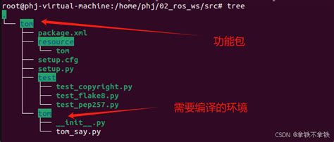 2204ubuntu Ros2创建python节点ros2节点创建python Csdn博客