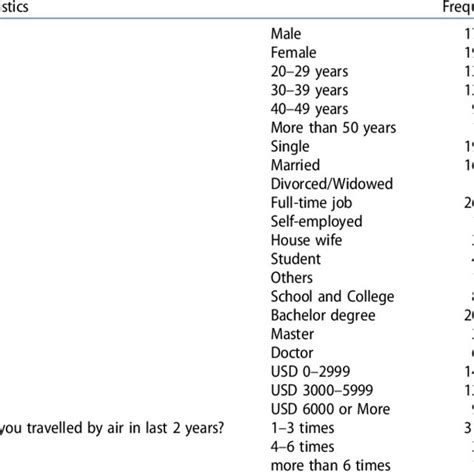 Delone Mclean Model With Technology Acceptance Model And Unified Theory Download Scientific