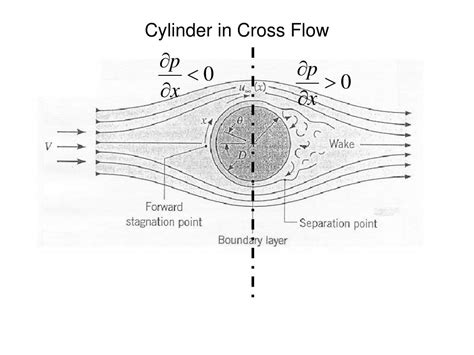 What Is A Cross Flow Cylinder Head At Ryan Azure Blog