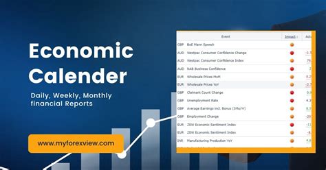 Forex Economic Calendar My Forex View
