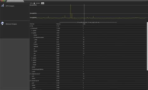 slua profiler 使用说明 · tencent sluaunreal wiki · github