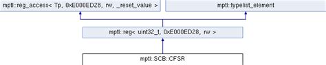 openmptl arm cortex common mptl scb cfsr struct reference