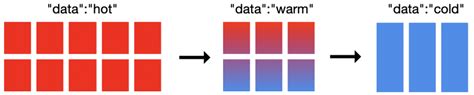 elasticsearch ว่าด้วยเรื่องของ index lifecycle management ilm