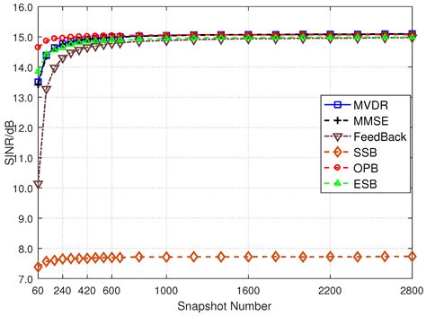 An Oblique Projection Based Beamforming Method For Coherent Signals Receiving