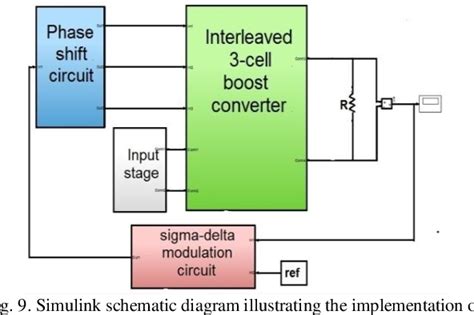 Figure 1 From Interleaved Boost Dc Dc Converter Using Delta Sigma Modulation Suitable For