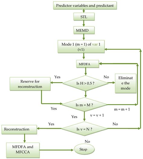 Assessment Of Multifractal Fingerprints Of Reference Evapotranspiration