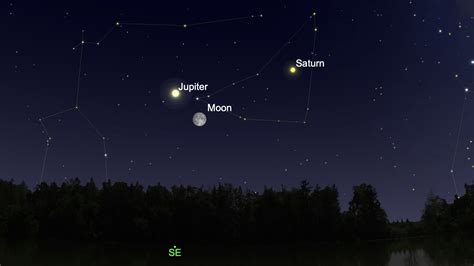 Jupiter And Its Moons Tonight