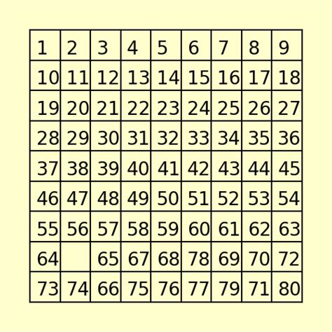 Using Uninformed And Informed Search Algorithms To Solve 8 Puzzle N Puzzle In Python