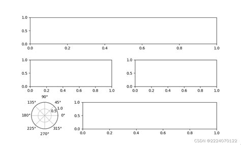 Python可视化(gridspec的自定义布局)python Gridspec Hspace Csdn博客 Python可视化(gridspec的自定义布局)python Gridspec Hspace Csdn博客
