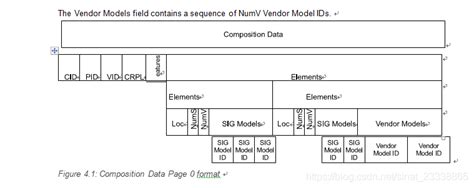 Ble Mesh学习笔记（4）元素model的理解compositiondata Csdn博客