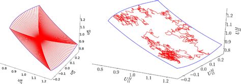 Left Some Cyclic Load Paths For Training Red Right A Random Load Download Scientific