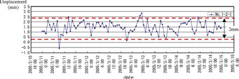 Figure 10 From Application Of New Landslide Monitoring Technique Using Optical Fiber Sensor At