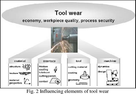 figure 2 from neural networks based approach formachining and geometric