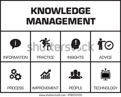 Knowledge Management Chart Keywords Icons On Stock Vector Royalty Free 498033430