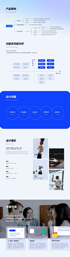 Z 作品集 功能地图 产品架构 思维导图 花瓣网陪你做生活的设计师 经验观点 Uicn用户体验设计平台