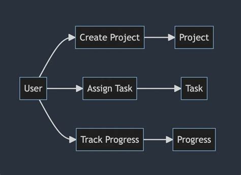 Creating Dynamic Space Time Diagrams