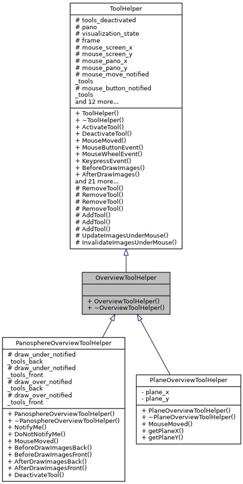 Hugintrunk Overviewtoolhelper Class Reference