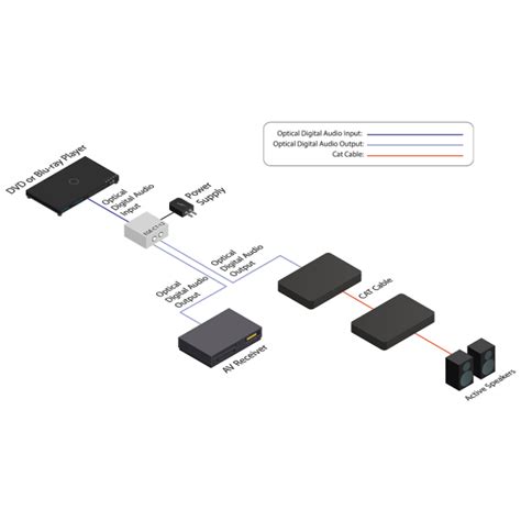 Ege Uhd Extip Kvm Rx Visual Wall