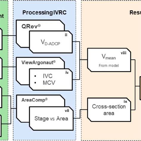 The Cross Sections Of The Topobathymetric Survey From A Gs1 B