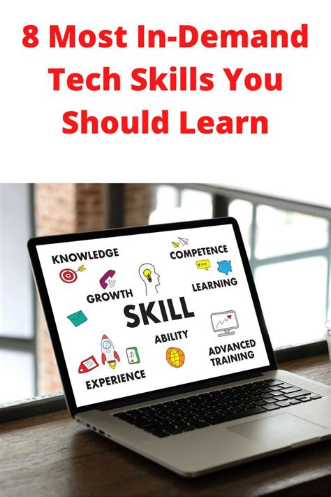 Technology Skills Best Tech Skills In Demand Technology Skills