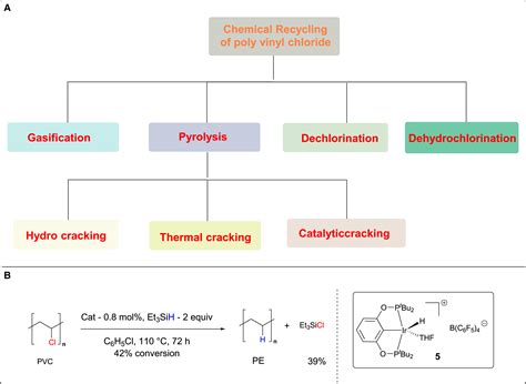 Metal Catalyzed Plastic Depolymerization Cell Reports Physical Science