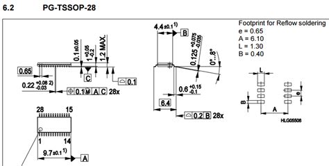 Pcb Assembly Why Do The Sparkfun And Adafruit Eagle Libraries Use