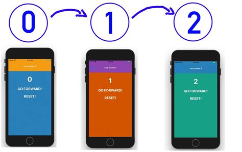 How I Navigated Between Screens In React Native Om Savani Posted On