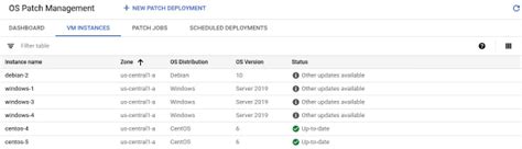 Using Compute Engines OS Patch Management Service Google Cloud Blog