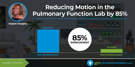 Hospital Reduced Motion In The Pulmonary Function Lab By 85 With Glss Hospital Reduced Motion In The Pulmonary Function Lab By 85 With Glss