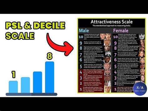 Psl God Meaning Scale Face Traits And How To Reach Elite
