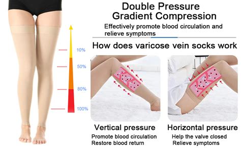Zoecala Footless Thigh High Compression Stockings For Women