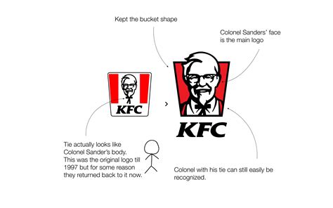 Kfc Logo Redesign Behance