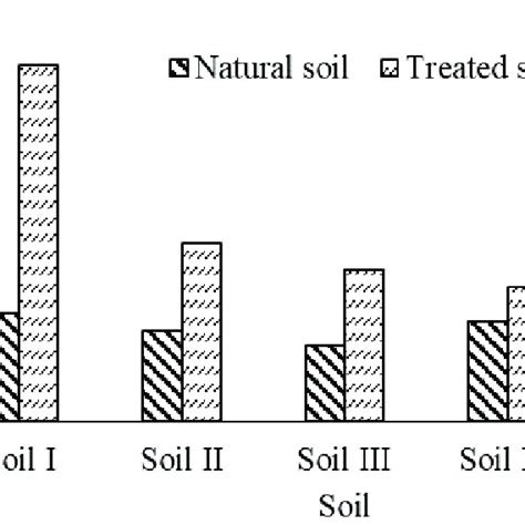 Loadings Plot Of The Partial Least Squares Pls Regression Analysis