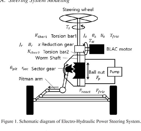 Figure 1 From Sensor Fault Tolerant Algorithm For 72nm Class Spmsm