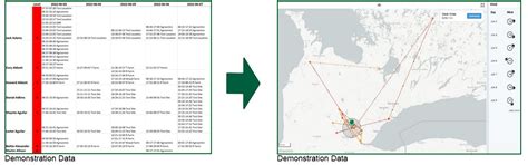 turning data into decisions