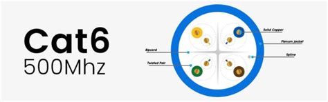 Difference Between Cat6 And Cat6e Cables ITechCables